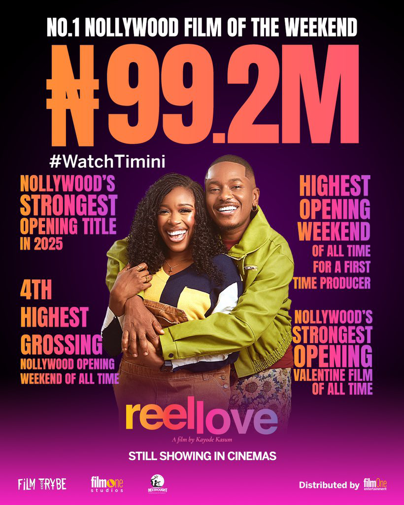 “Reel Love” Falls Just Short of Historic ₦100 Million Opening as “Alakada” Drops Out of Top 10 ...